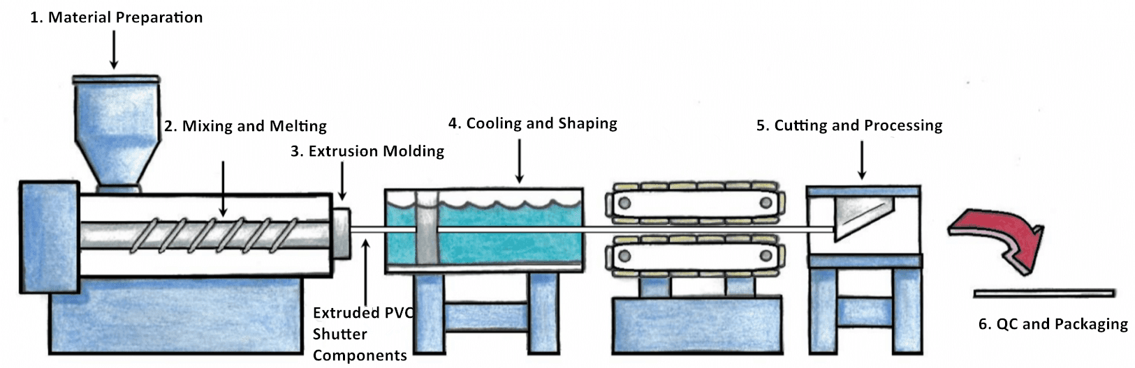 Optimal Extrusion Machine for Co-Extruded PVC Shutter Materials: Single ...